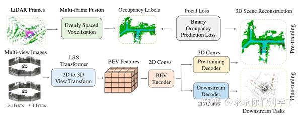 Occupancy Network 总结 - 知乎