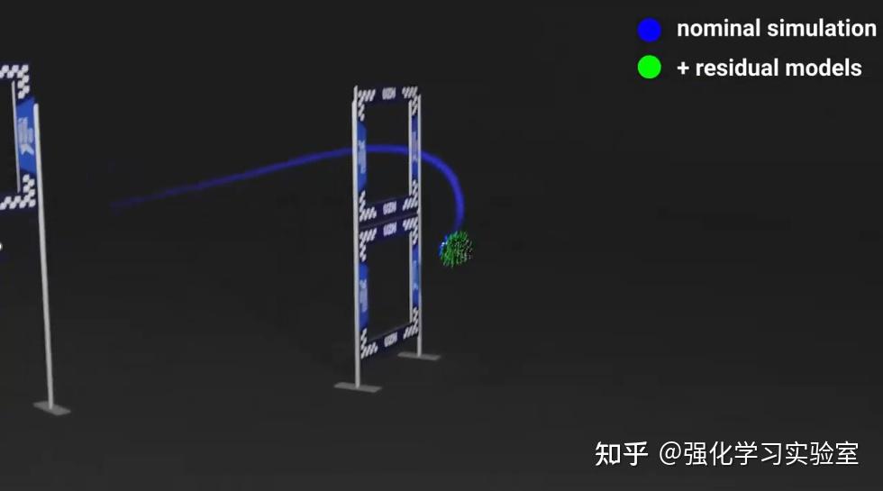 论文分享：Champion-level Drone Racing Using Deep Reinforcement Learning - Nature 2023 - 知乎