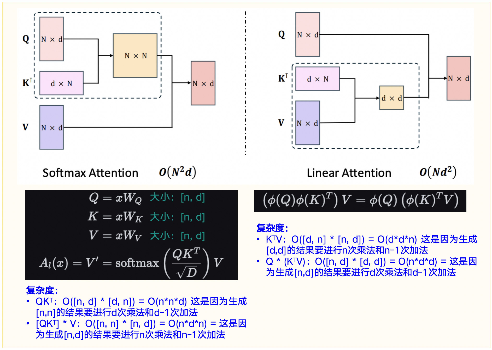 线性注意力机制：Linear Attention->Lightning Attention->Minimax模型 - 知乎