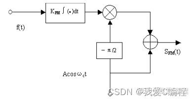 m基于MATLAB的FM调制收音机仿真实现 - 知乎