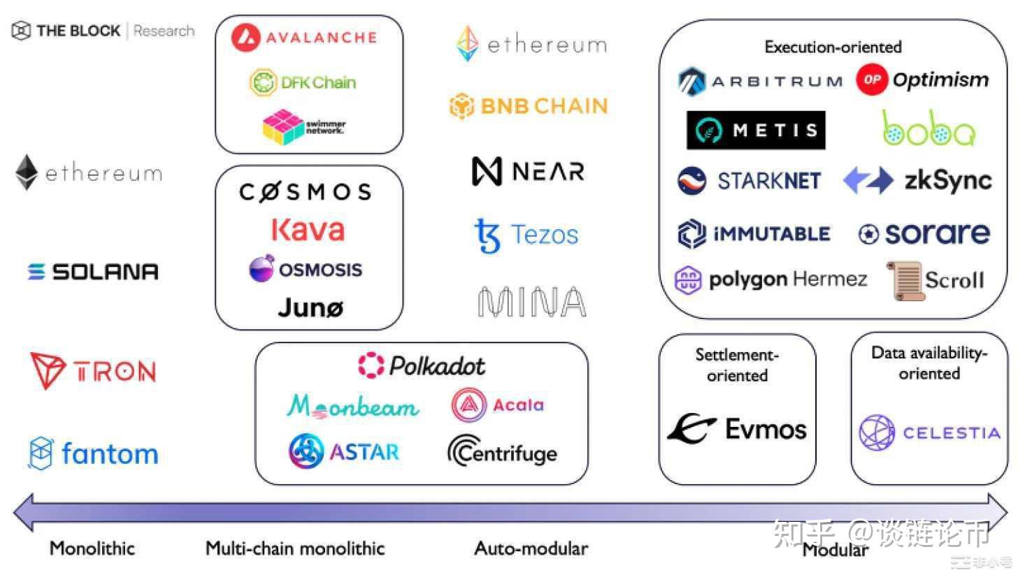 一文探讨OP Stack：Optimism对模块化扩展的愿景 - 知乎