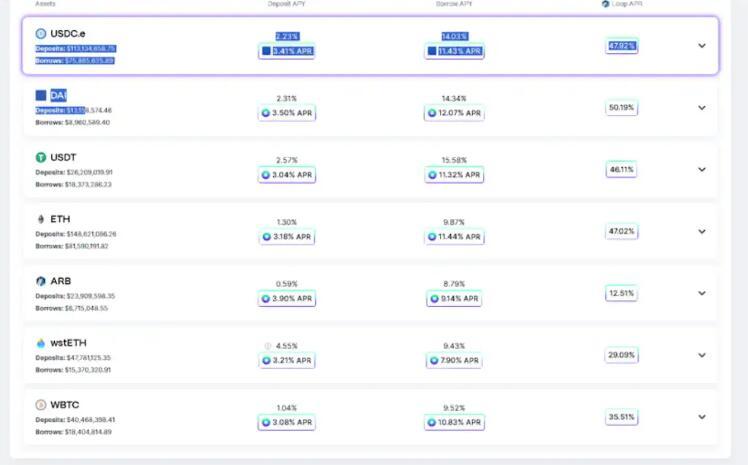 多数人都看好的RDNT为何迟迟不拉升 - 知乎