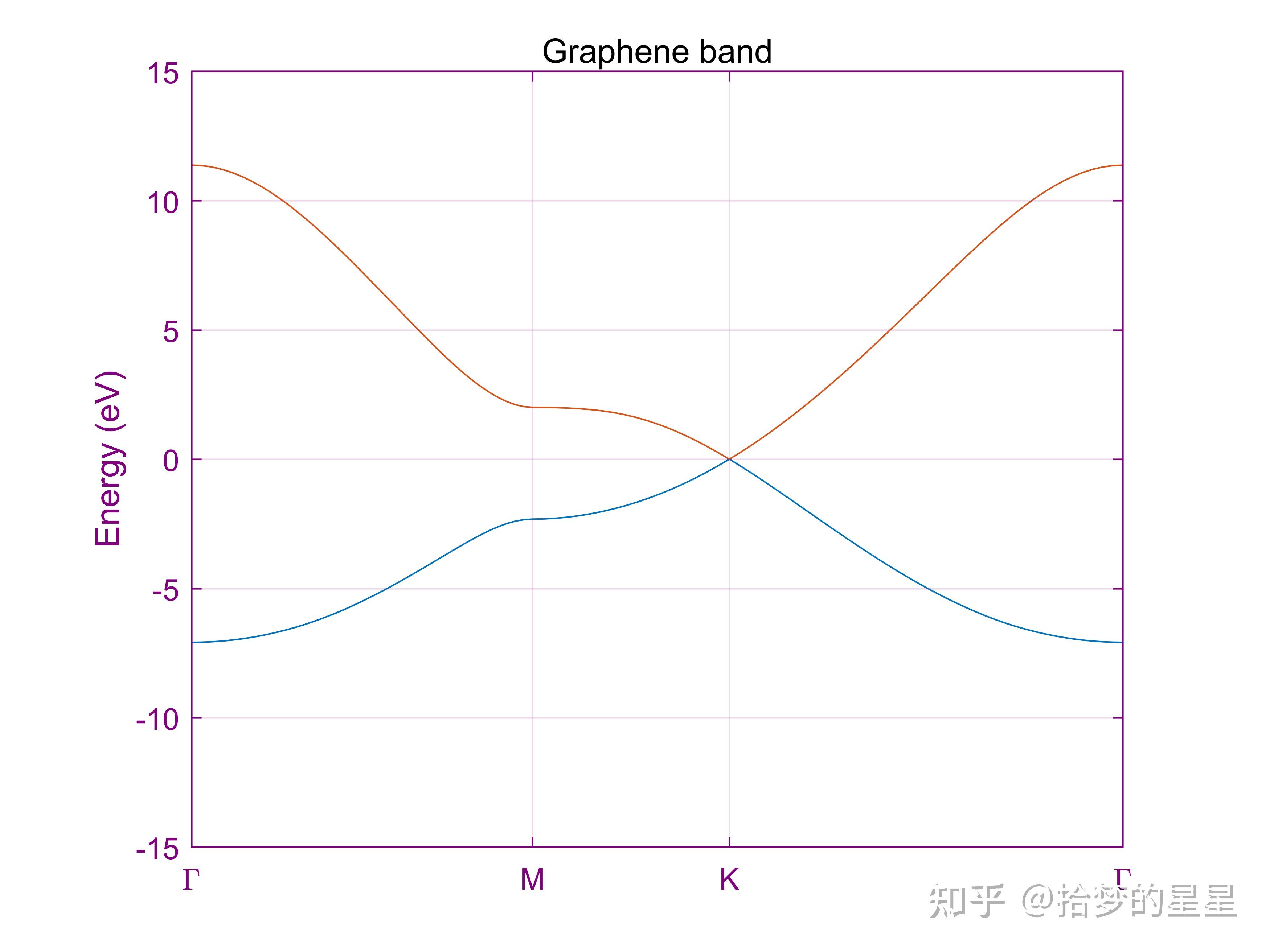 MATLAB处理wannier90_hr.dat文件并画图 - 知乎