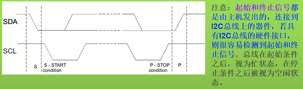 14 玩转STM32之IIC通信（软件模拟篇） - 知乎