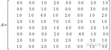 共轭梯度法（二）-预处理共轭梯度法 - 知乎