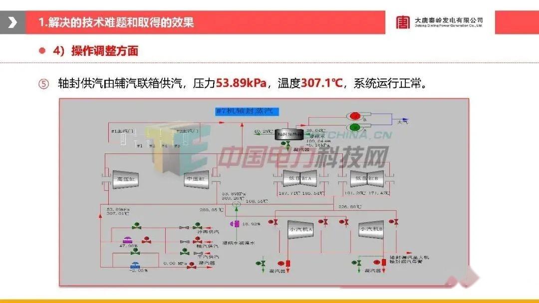 660MW超临界机组深度调峰介绍 - 知乎