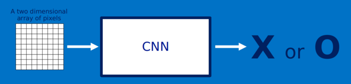 降维讲解——CNN卷积神经网络 - 知乎