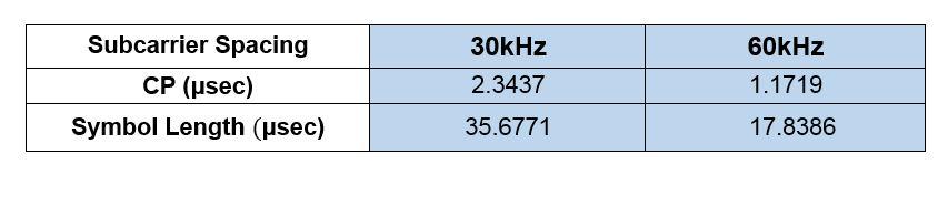 5G 技术介绍 - 自包含子帧（Self-contained Subframe） - 知乎