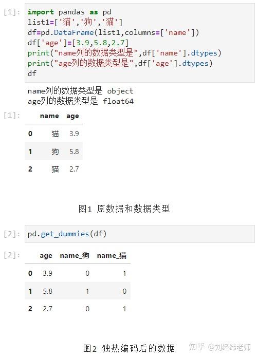 【小白从小学python、c、java】 【python 计算机等级考试二级】 【python数据分析考试必会题】 Python中pandas实现独热编码 Pdgetdummies