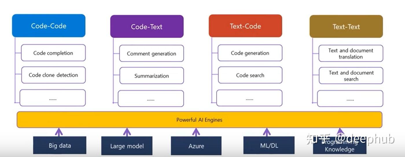 代码的表示学习：CodeBERT及其他相关模型介绍 - 知乎