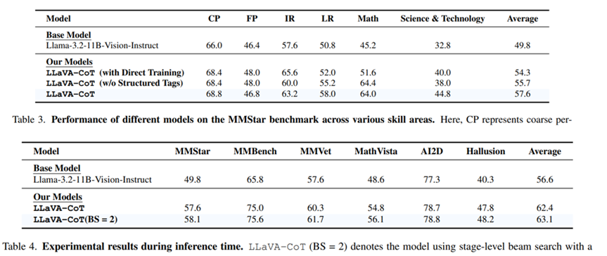 MLLM Reasoning专题分享 - 知乎