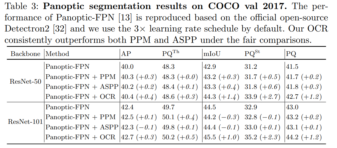 ECCV 2020 | OCRNet化解语义分割上下文信息缺失难题 - 知乎