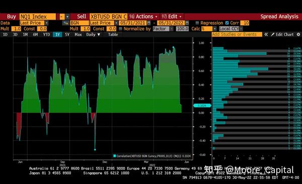 BitMEX创始人Arthur Hayes：目前加密货币熊市到底部了吗？ - 知乎