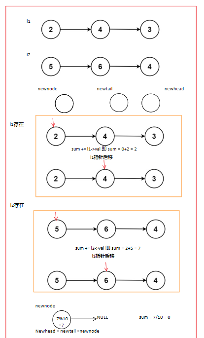 Leetcode：2两数相加 知乎 
