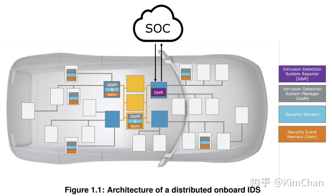 AUTOSAR中的入侵检测系统（IDS） - 知乎