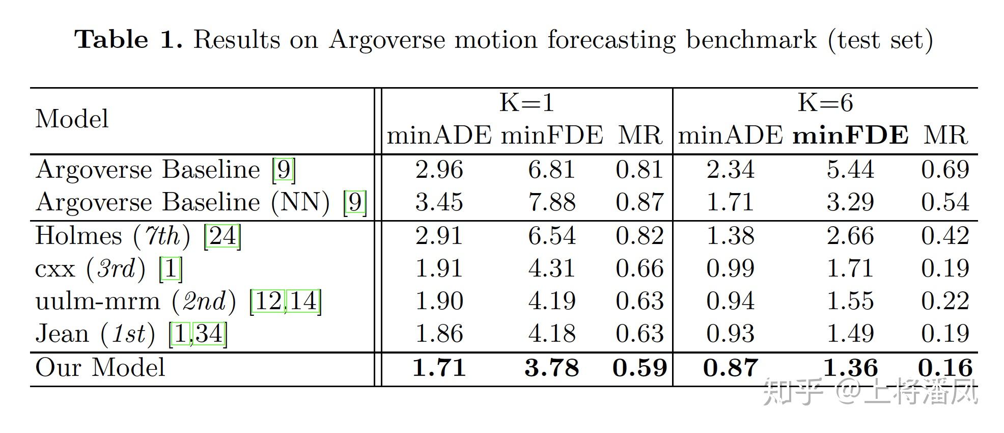 2007-Learning Lane Graph Representations - 知乎