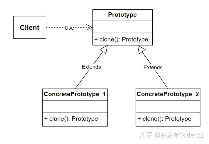 C++设计模式——Prototype Pattern原型模式 - 知乎