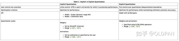 实践torch.fx第二篇——基于FX的PTQ量化实操 - 知乎