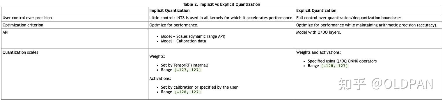 实践torch.fx第二篇——基于FX的PTQ量化实操 - 知乎