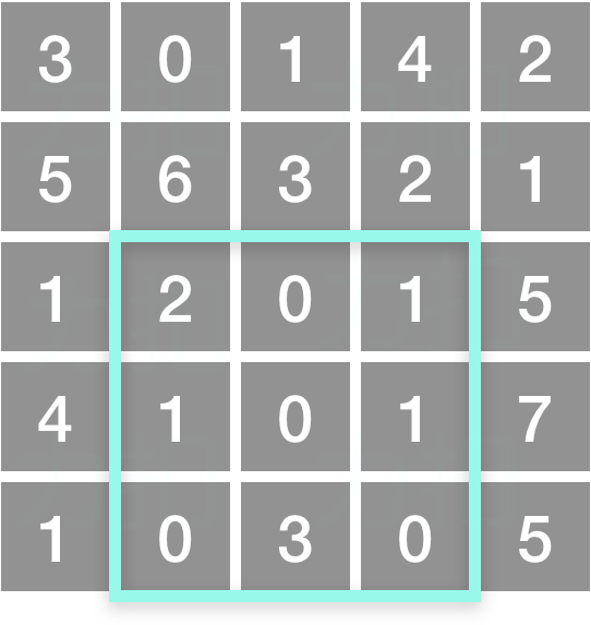 [LeetCode] 304. 二维区域和检索 - 矩阵不可变 - 知乎