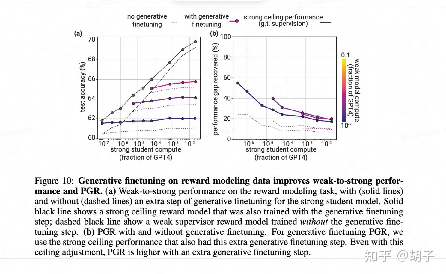 OpenAI新论文：Weak-to-Strong Generation - 知乎