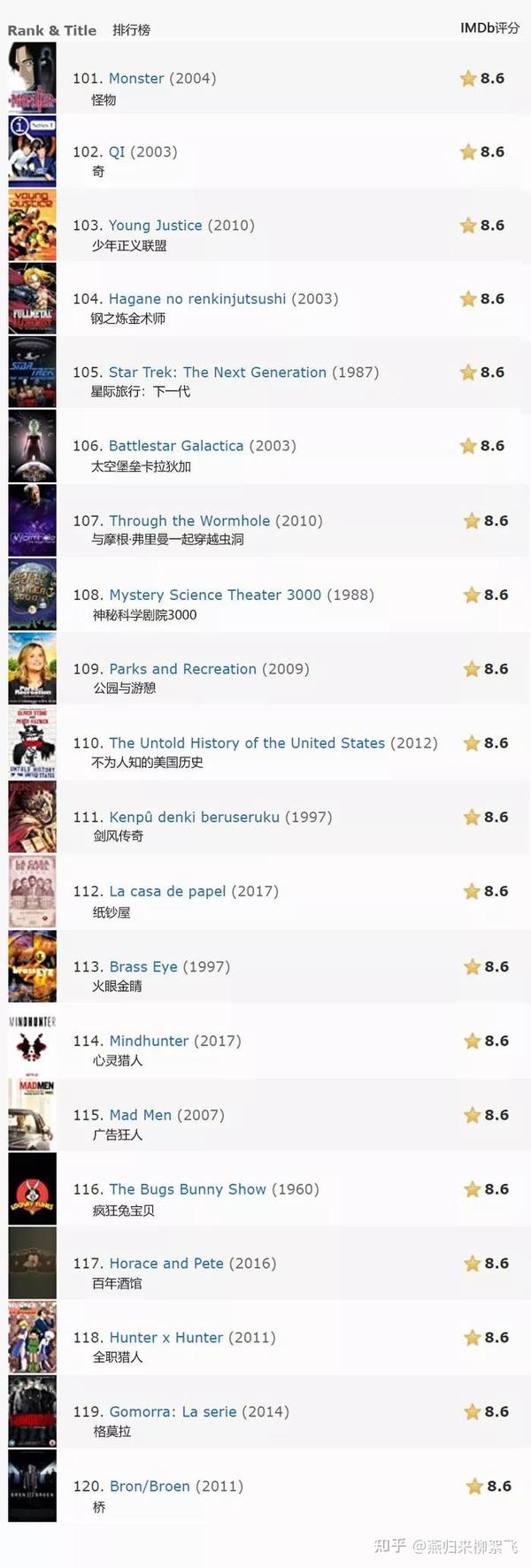 10年不剧荒！IMDb电视类Top 250全球最权威电视剧奉上！ - 知乎