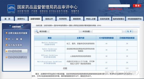 NMPA？CDE？CFDI？带你挖掘隐藏在官网里的海量宝藏！ - 知乎