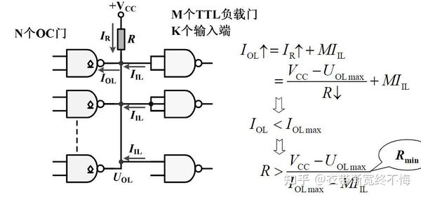 OC门电路 - 知乎