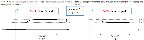 一个传统double tail comparator的debug过程（二） - 知乎