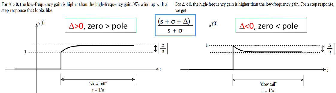 一个传统double tail comparator的debug过程（二） - 知乎