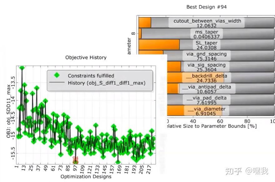 ANSYS optiSLang - 知乎