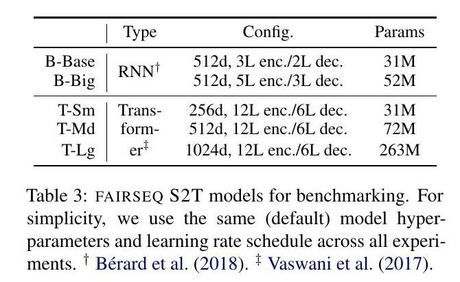 FAIRSEQ 语音到文本模型 - 知乎