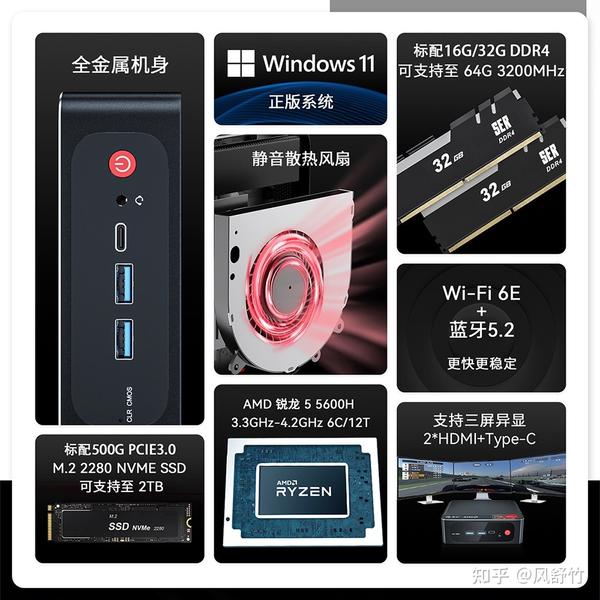 HTPC搭建方案——零刻SER5配置及软件搭配 - 知乎