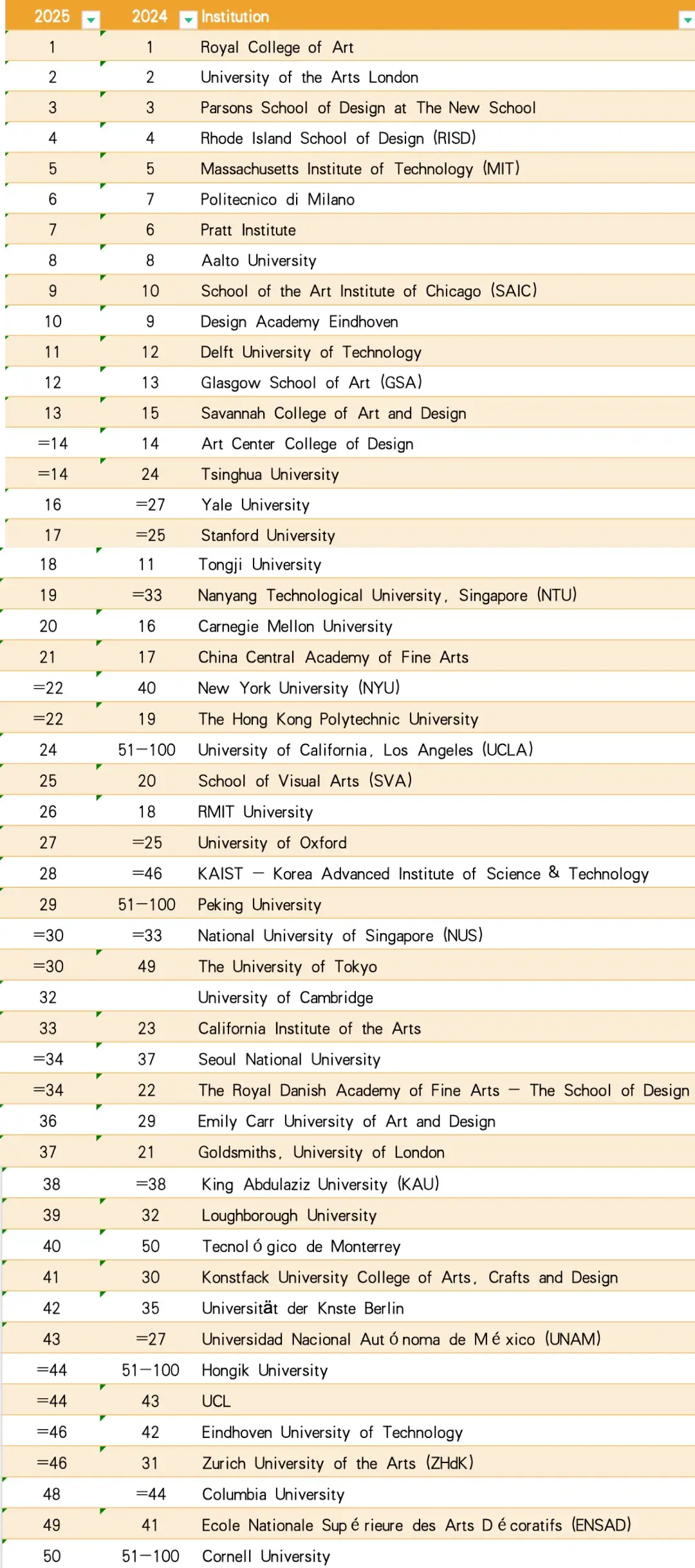 首发！QS2025全球艺术&设计院校排名最新发布 - 知乎