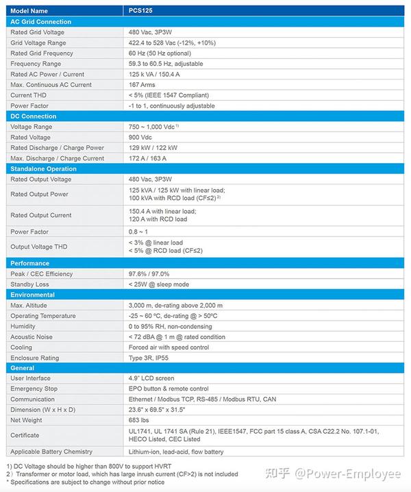 PCS 模块设计研究（100KW-125KW) - 知乎