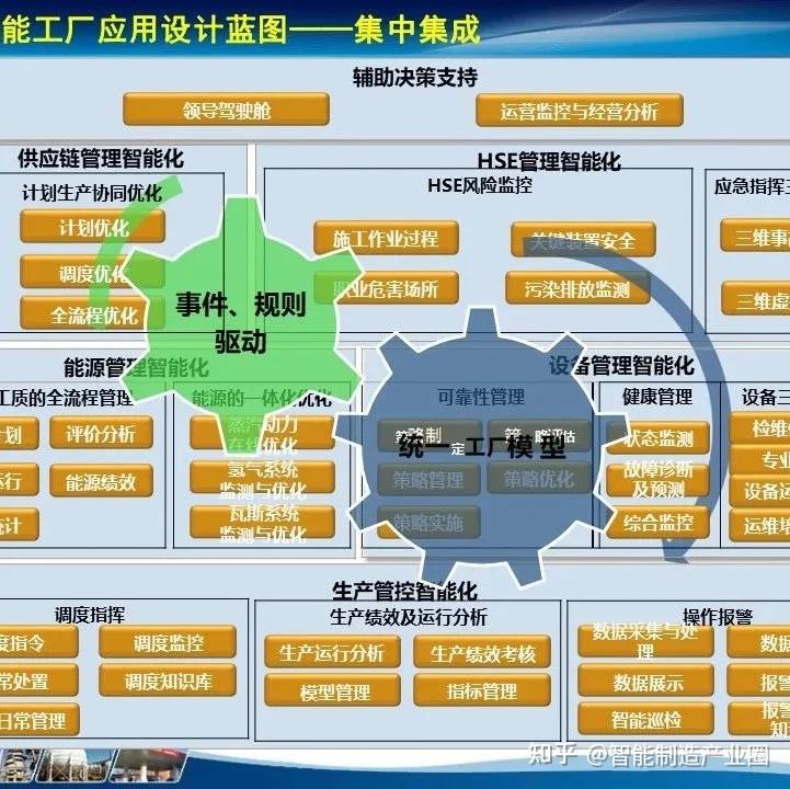 西门子下一代PLC核心编程平台:SIMATIC AX 原创 - 知乎