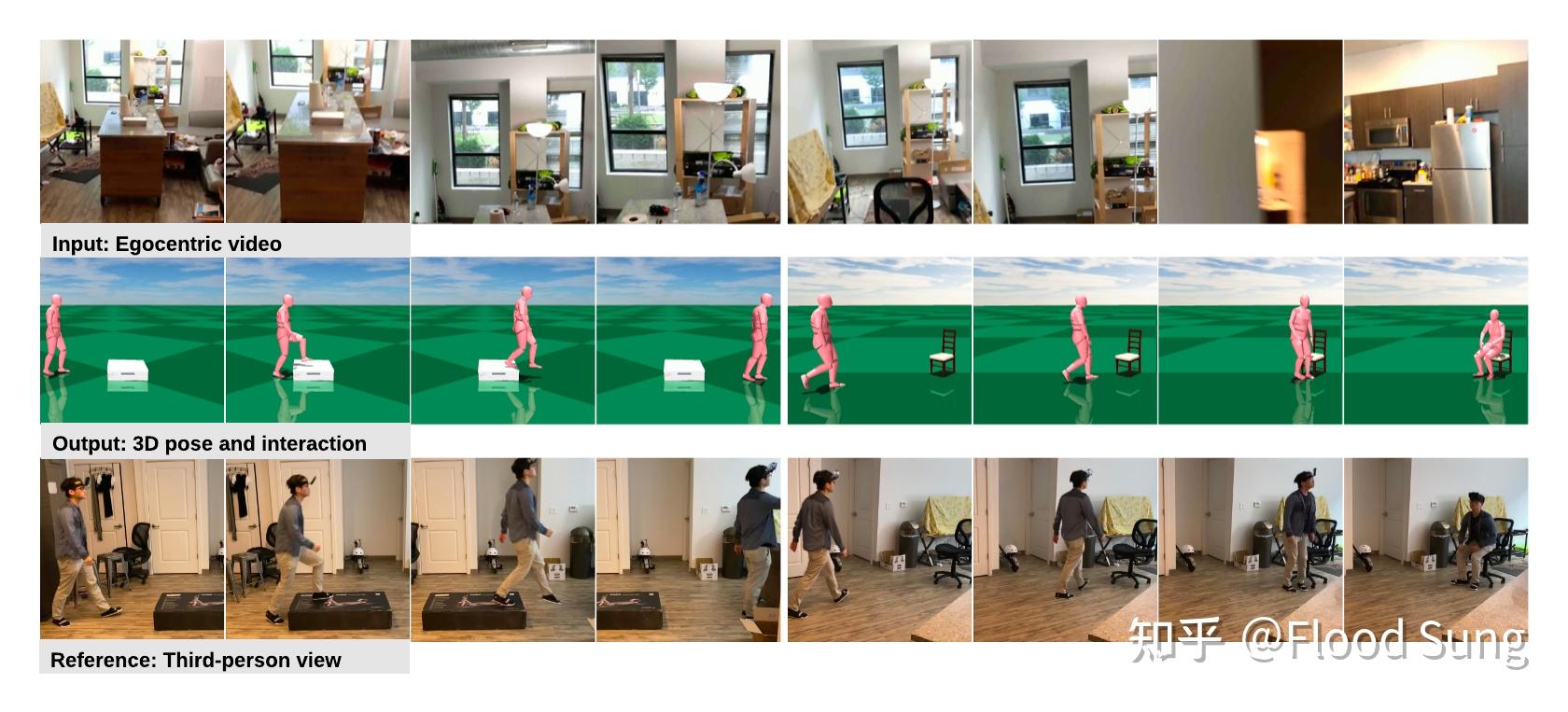 Physics-based Character Animation AI Paper List - 知乎