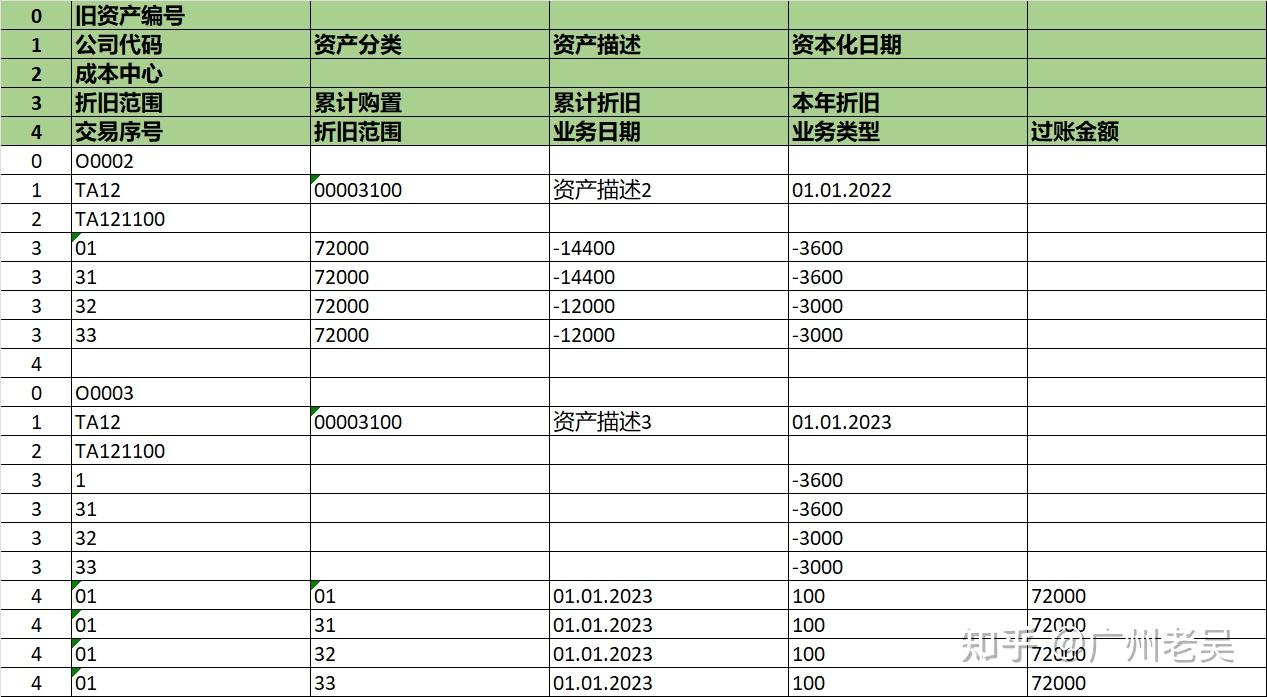 SAP S/4HANA AS100 固定资产期初数据收集模版 - 知乎