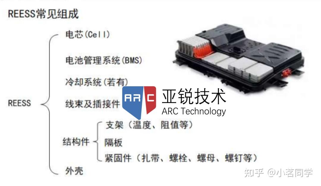 汽车动力电池REESS测试 - 知乎