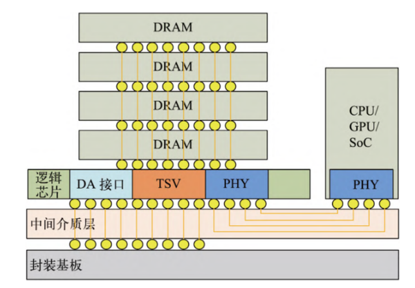 HBM 新时代 - 知乎