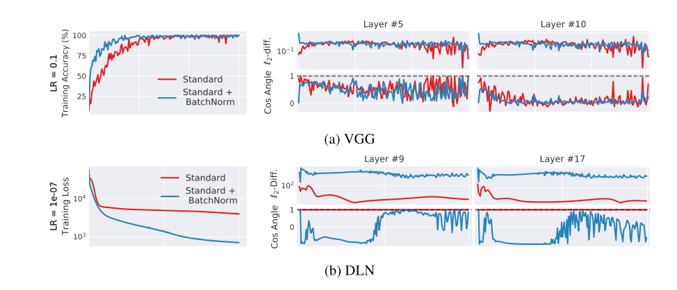 Batch Normalization的通俗解释 - 知乎