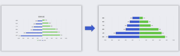 PPT条形图 | 应该这样设计条形图表 - 知乎