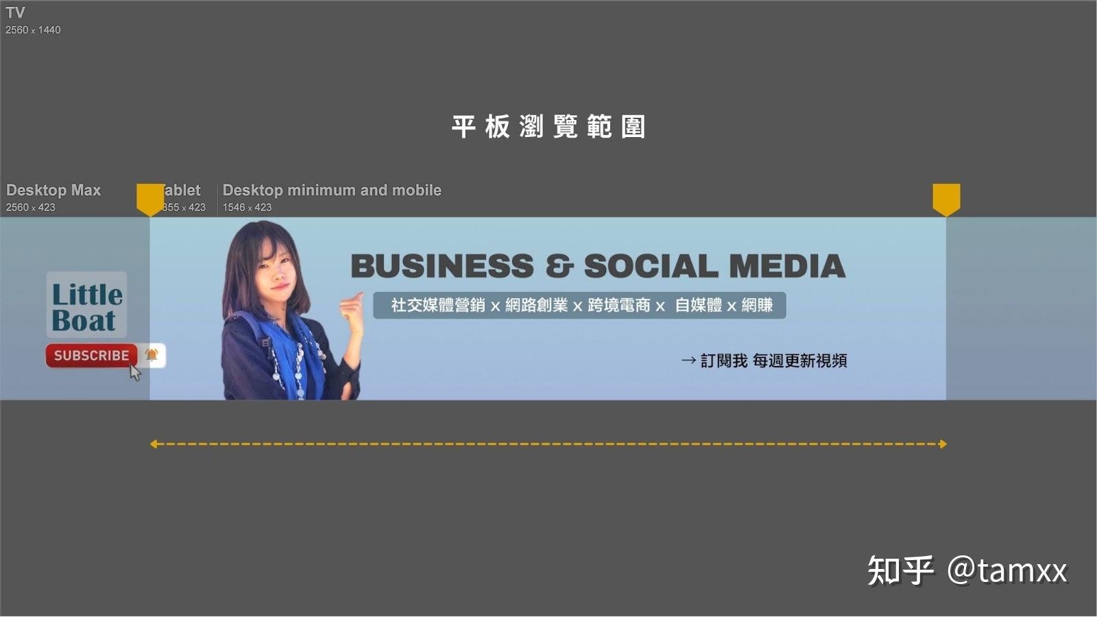 如何做YouTube封面图、影片缩图？用3张图打造你的「高点阅率」频道 - 知乎