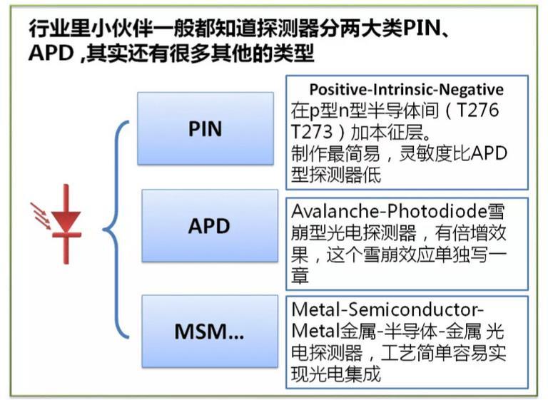 T283有源器件-光电探测器原理PIN/APD/MSM - 知乎