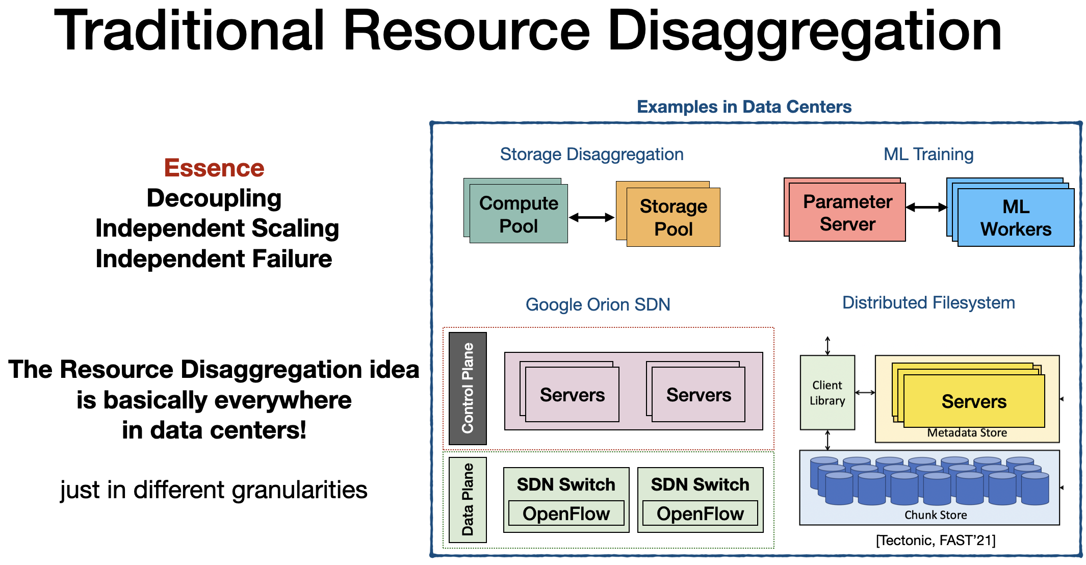 数据中心资源解耦合系统分类 (Resource Disaggregation) - 知乎