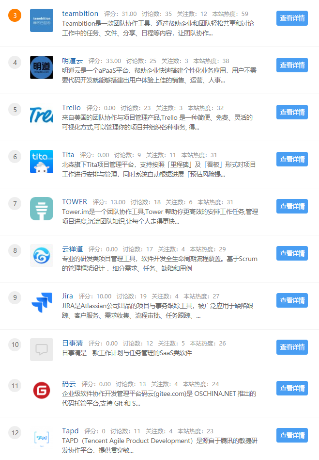 项目管理工具Teambition 禅道 Tapd Jira深度对比 - 知乎