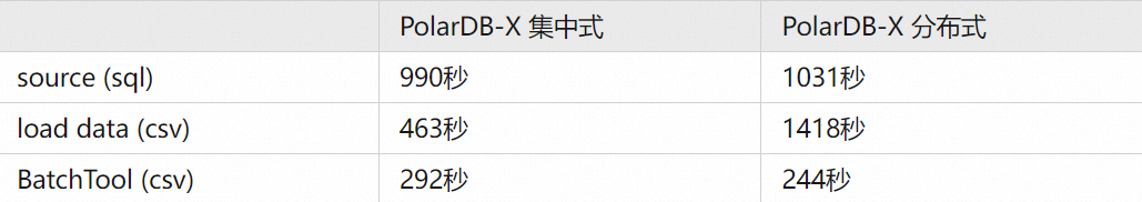 数据库导入导出工具 BatchTool 介绍 - 知乎