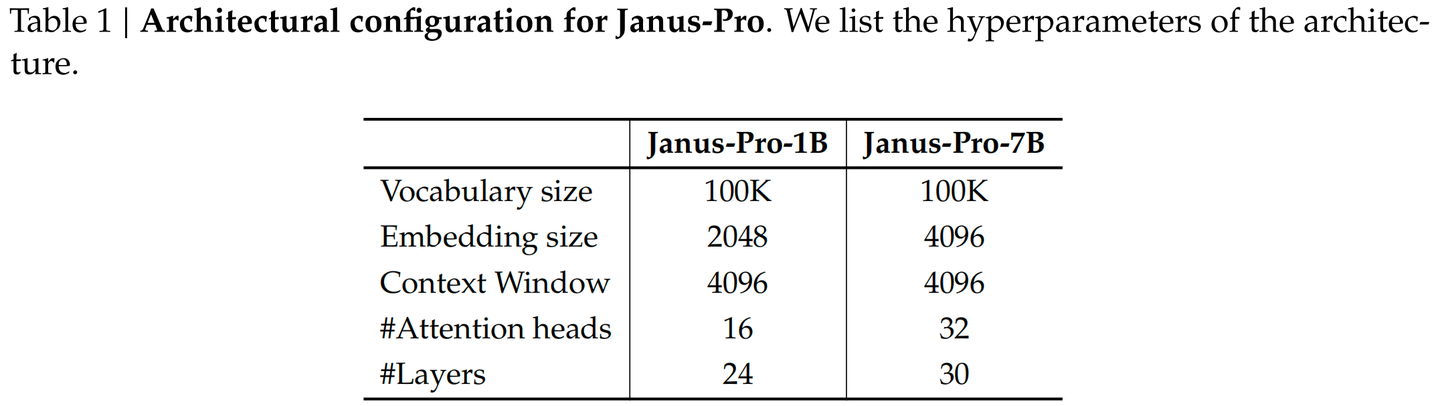 DeepSeek Janus-Pro 全文翻译，人工校对 - 知乎