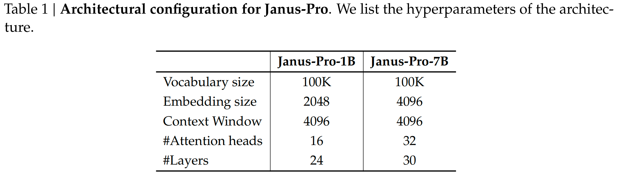 DeepSeek Janus-Pro 全文翻译，人工校对 - 知乎