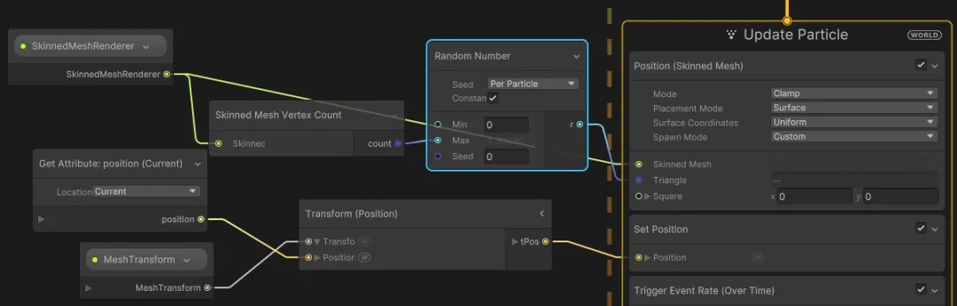 Unity引擎Visual Effect Graph最新升级，打造更惊艳的视觉特效 - 知乎